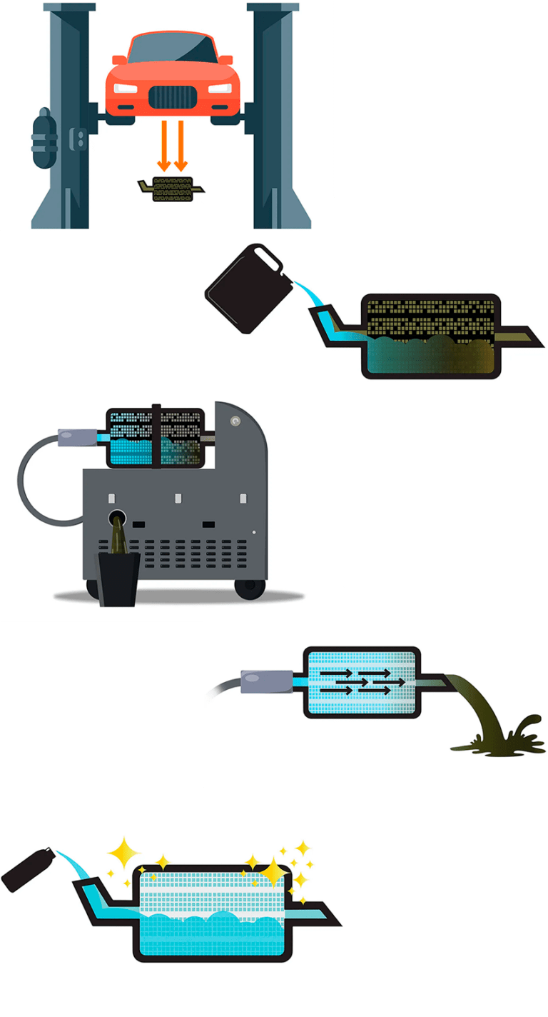 Hiukkassuodatin tukossa - mitä tehdä?